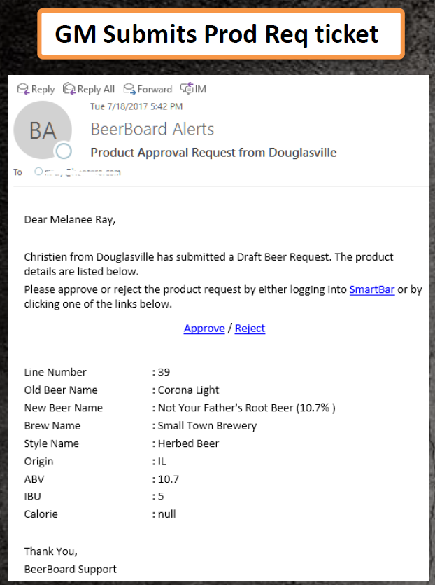 Product Approval Process