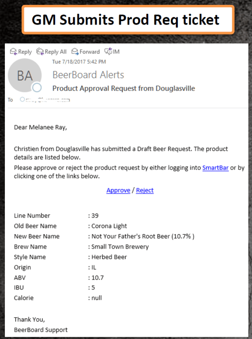 Product Approval Process