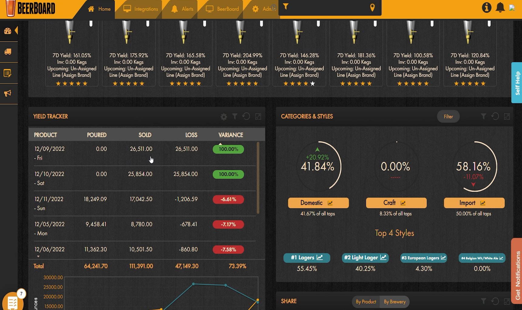 Yield Management Overview