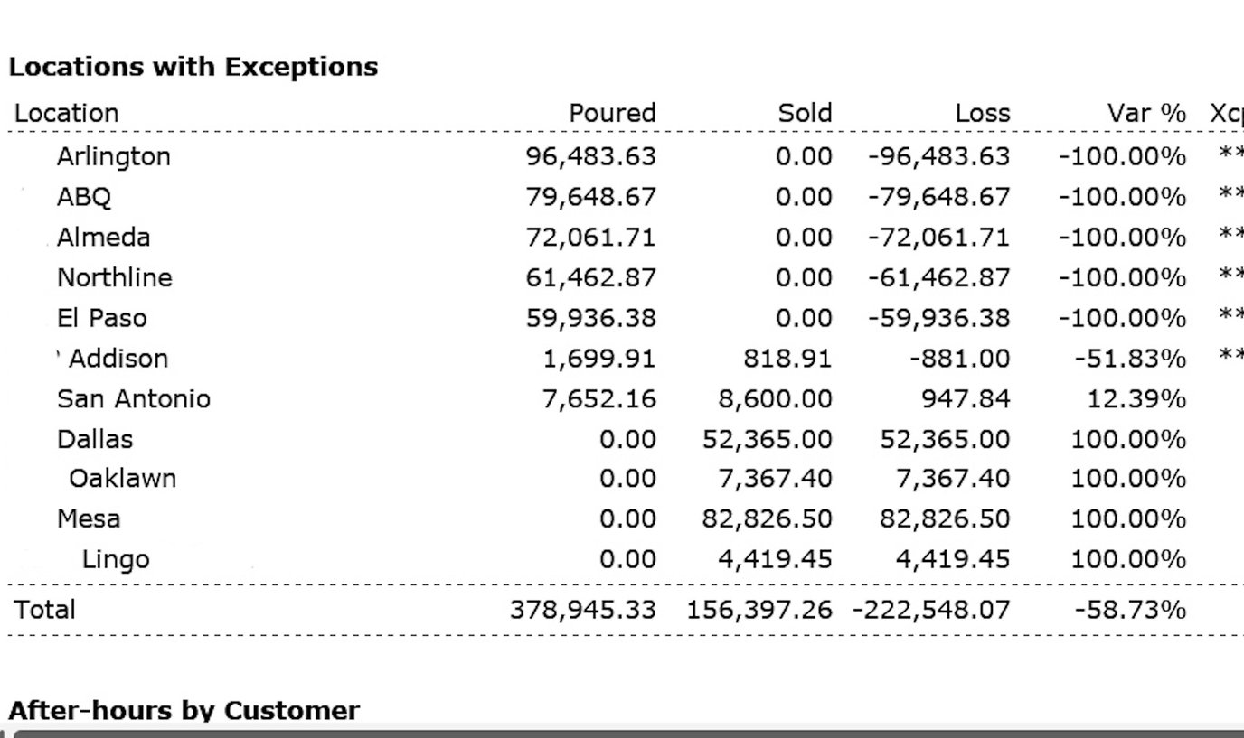 Yield Management Overview